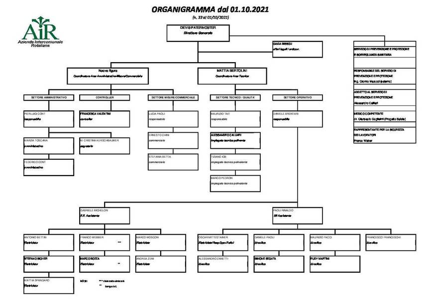 Organigramma 10/2021 / Organigramma / Organizzazione aziendale / Società / Home - Azienda ...